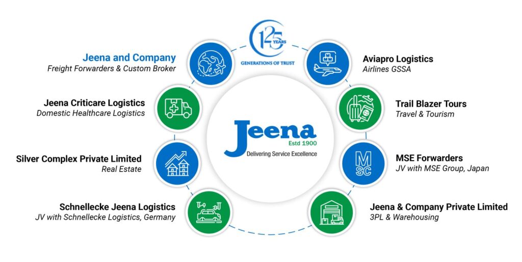 About Us | Freight Broker in India - Jeena & Company